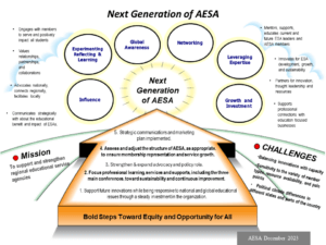About AESA - Association of Educational Service Agencies | AESA