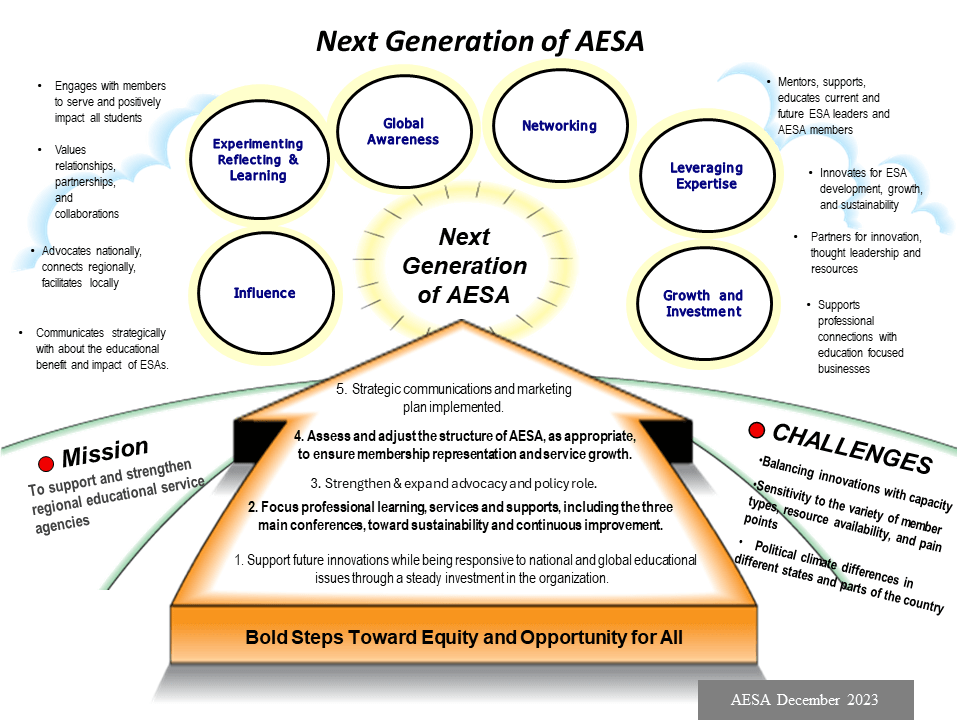 About AESA - Association of Educational Service Agencies | AESA
